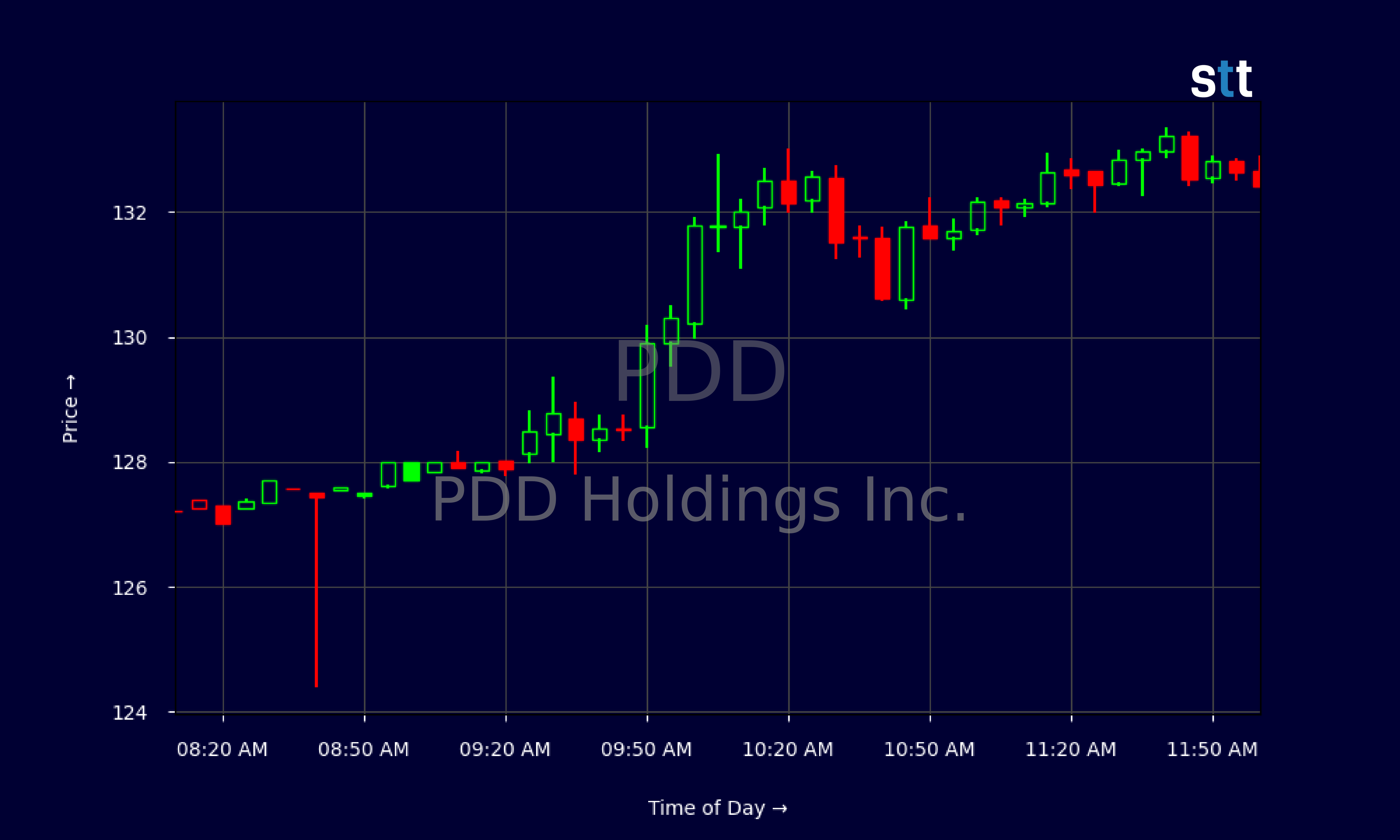Time to Invest in PDD Holdings Inc.?